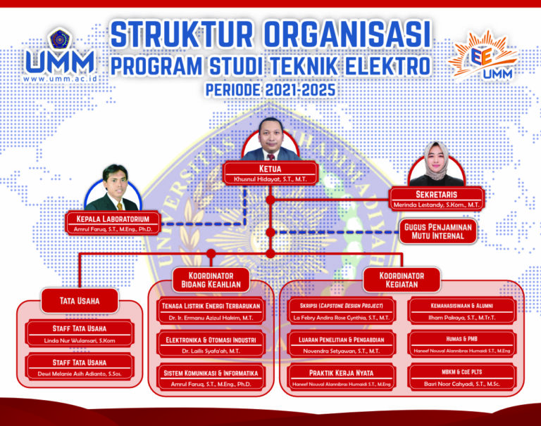 Struktur Organisasi - Program Studi Teknik Elektro UMM